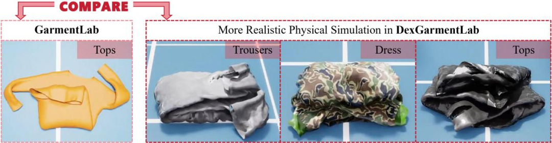 DexGarmentLab：首个面向柔性衣物灵巧操作的高保真仿真平台 - AI资讯 - 冷月清谈