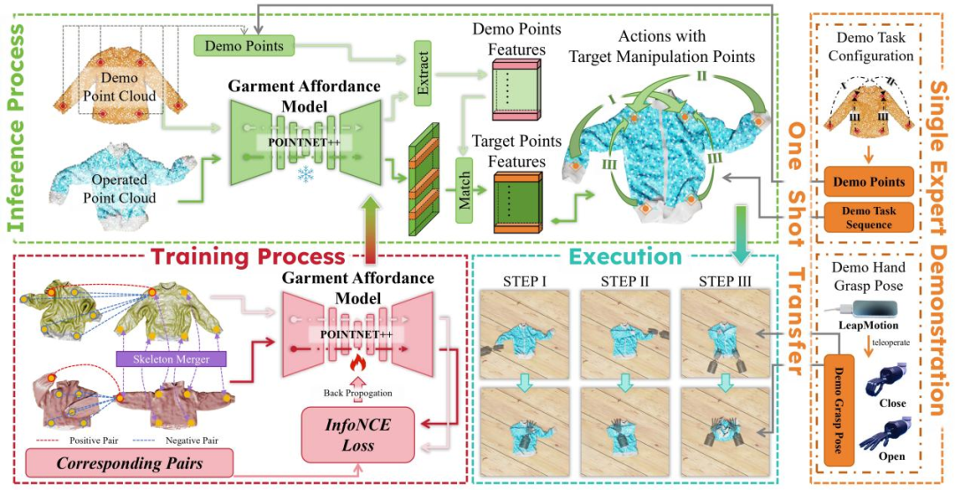 DexGarmentLab：首个面向柔性衣物灵巧操作的高保真仿真平台 - AI资讯 - 冷月清谈